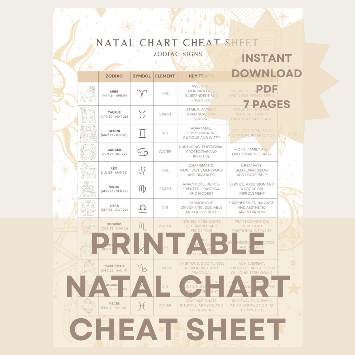 Astrology Cheat Sheet, Birth Chart, Natal Chart, Printable PDF - Etsy