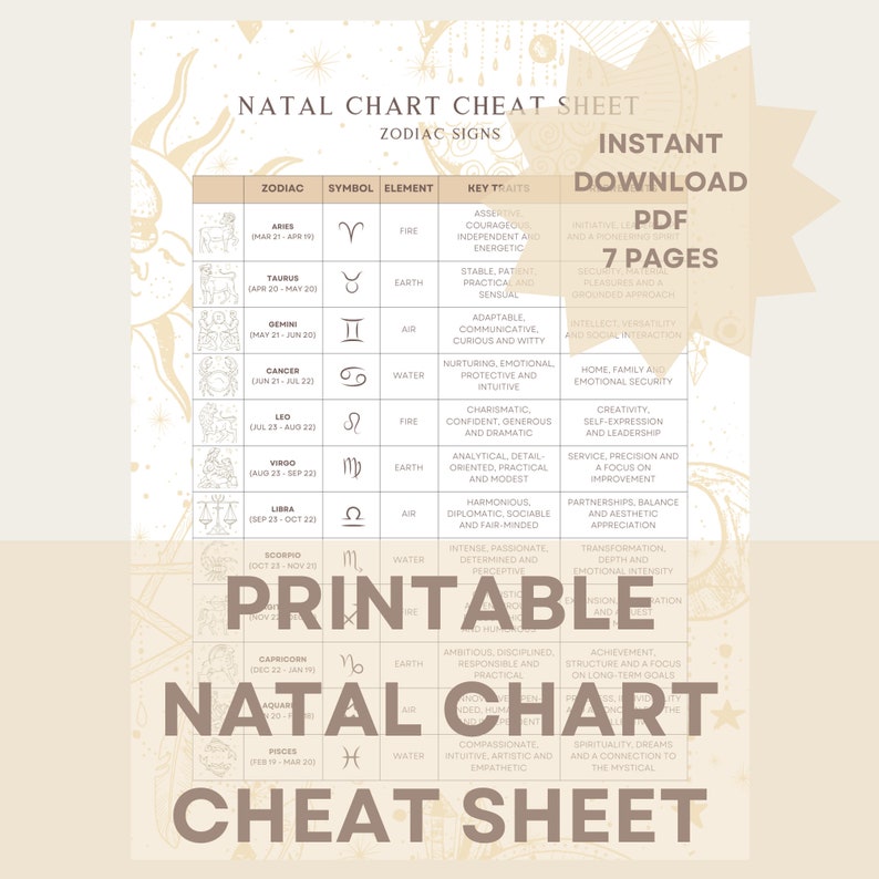Astrology Cheat Sheet, Birth Chart, Natal Chart, Printable PDF - Etsy