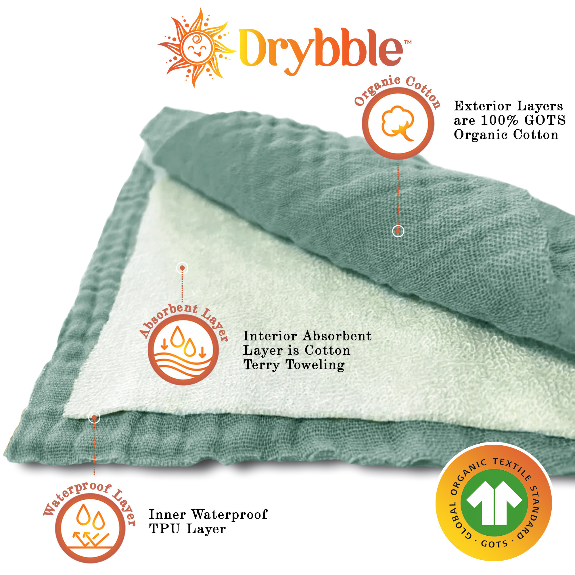 BULK Waterproof and Absorbent Special Needs Bibs | Teen Drool Bib ...