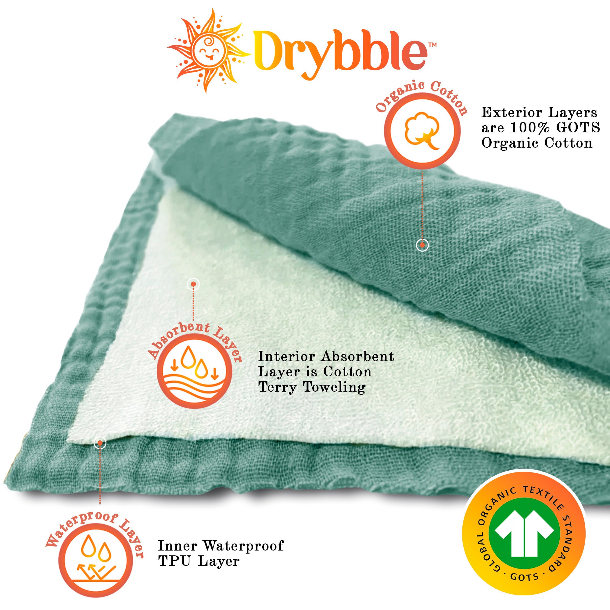 Waterproof Burp Cloths Bundle 3 Pieces Drybble Premium Organic Muslin ...