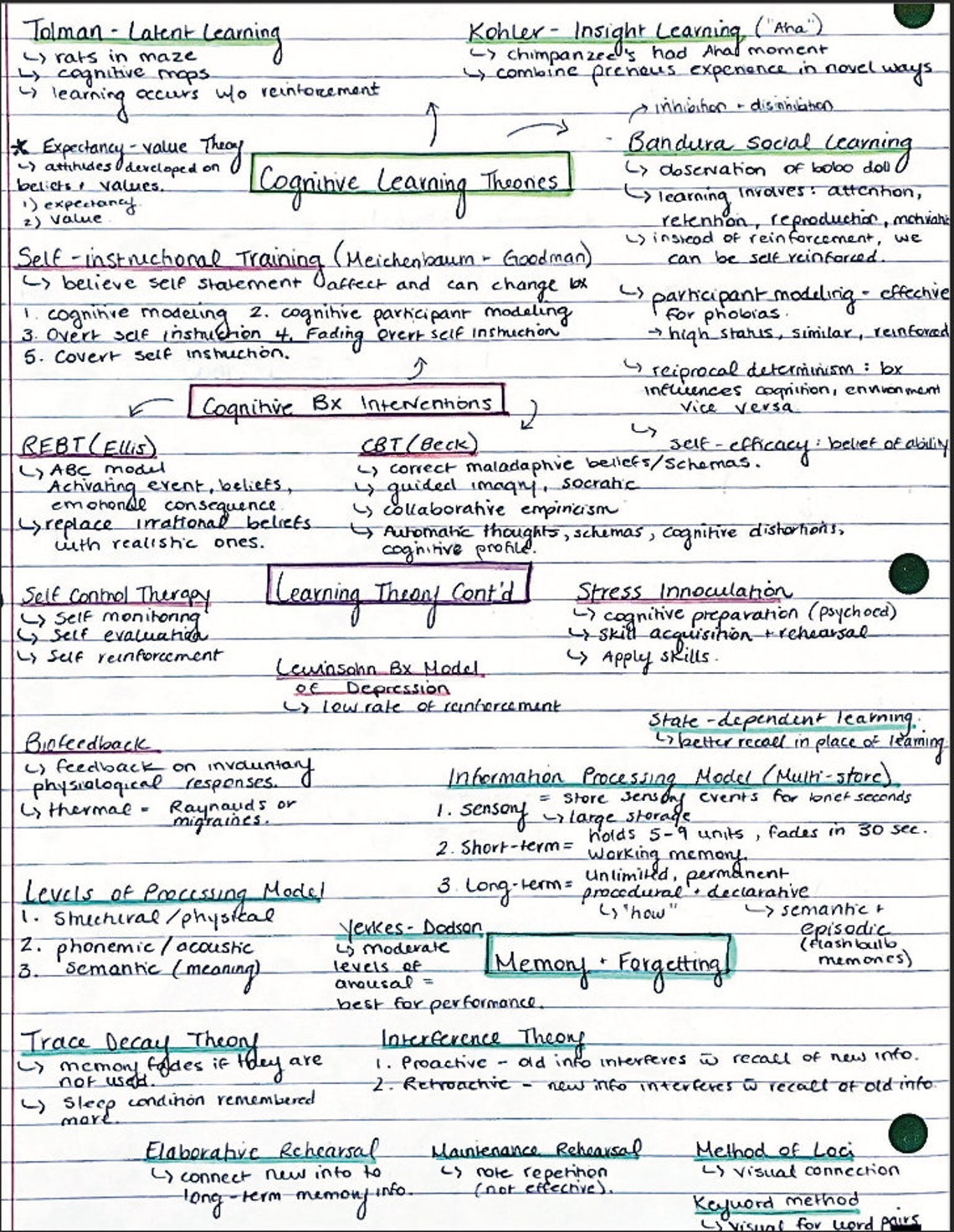 EPPP Study Cheat Sheets Examination for Professional Practice in ...