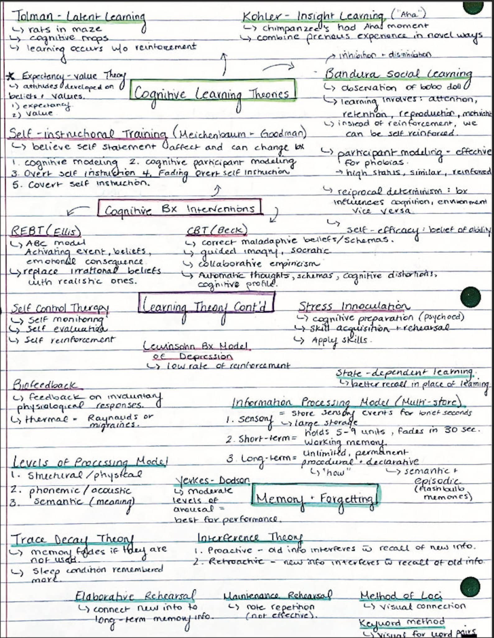 EPPP Study Cheat Sheets Examination for Professional Practice in ...