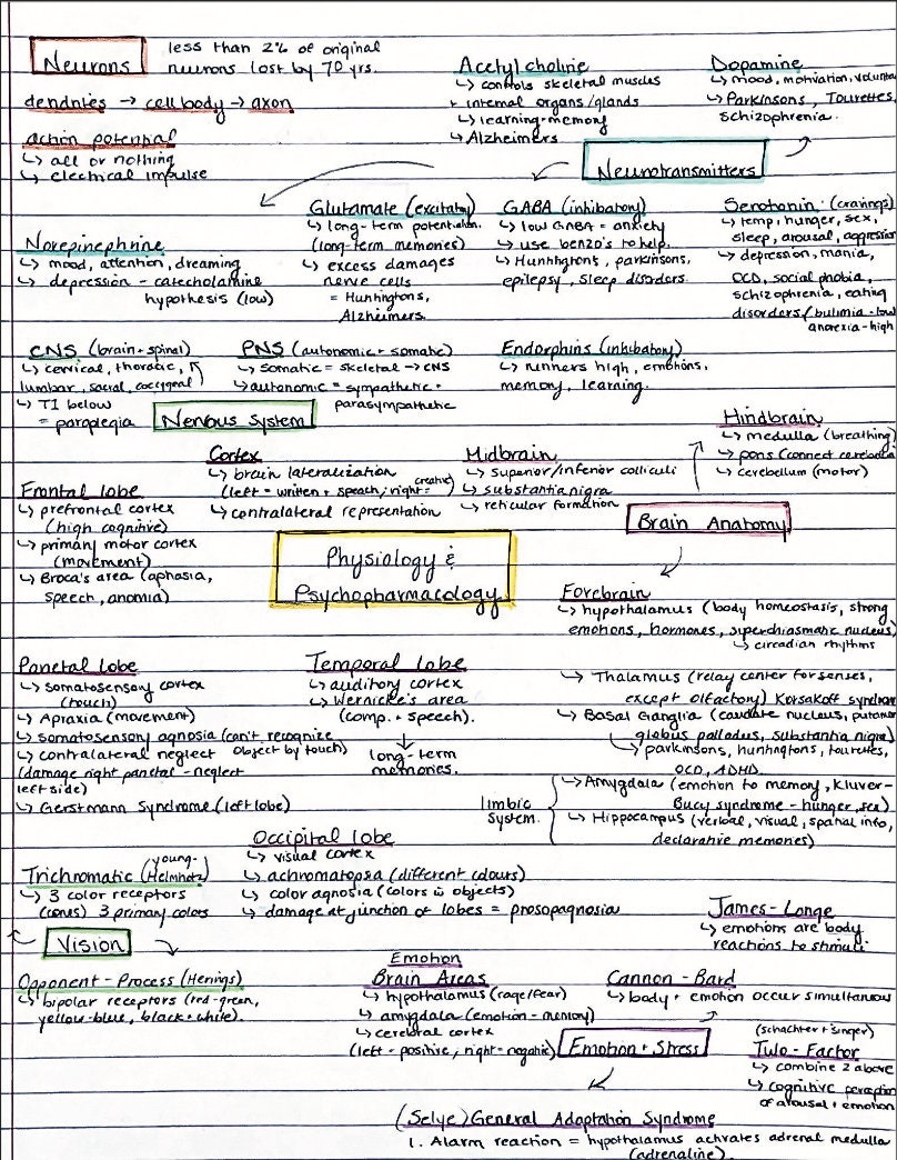 EPPP Study Cheat Sheets Examination for Professional Practice in ...