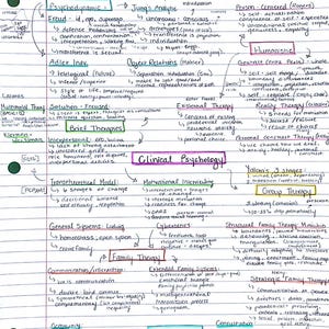 EPPP Flashcards & Cheat Sheets Bundle - Etsy