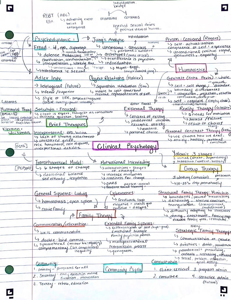 EPPP Flashcards & Cheat Sheets Bundle - Etsy