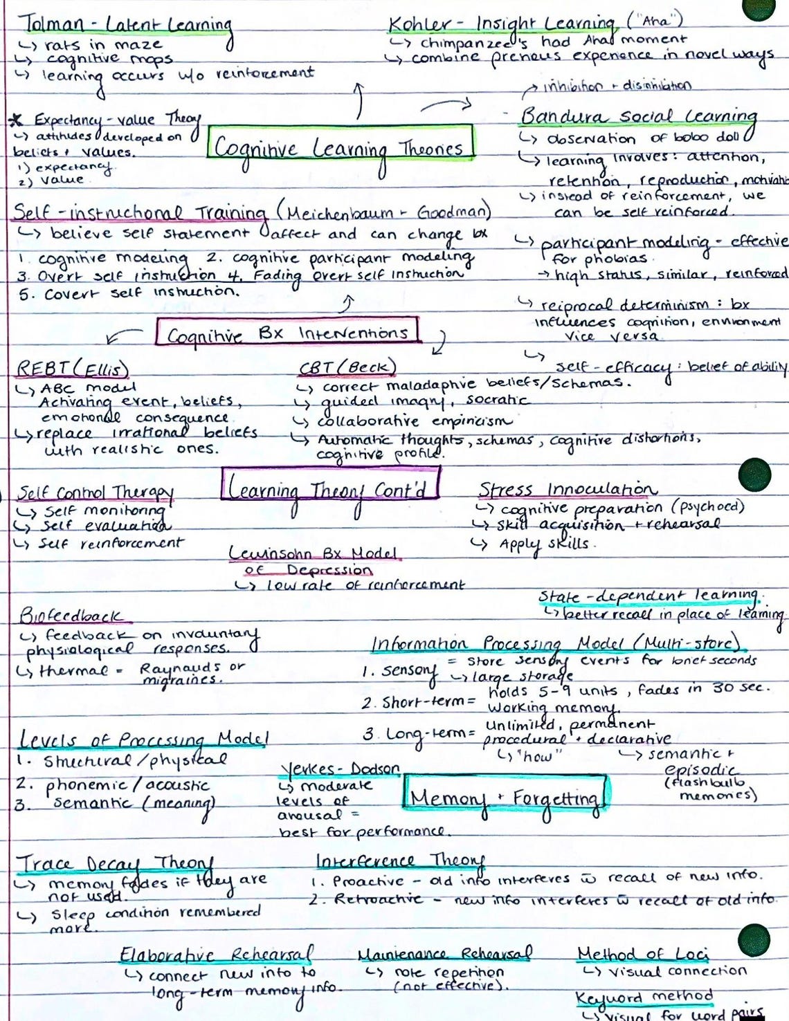 EPPP Flashcards & Cheat Sheets Bundle - Etsy