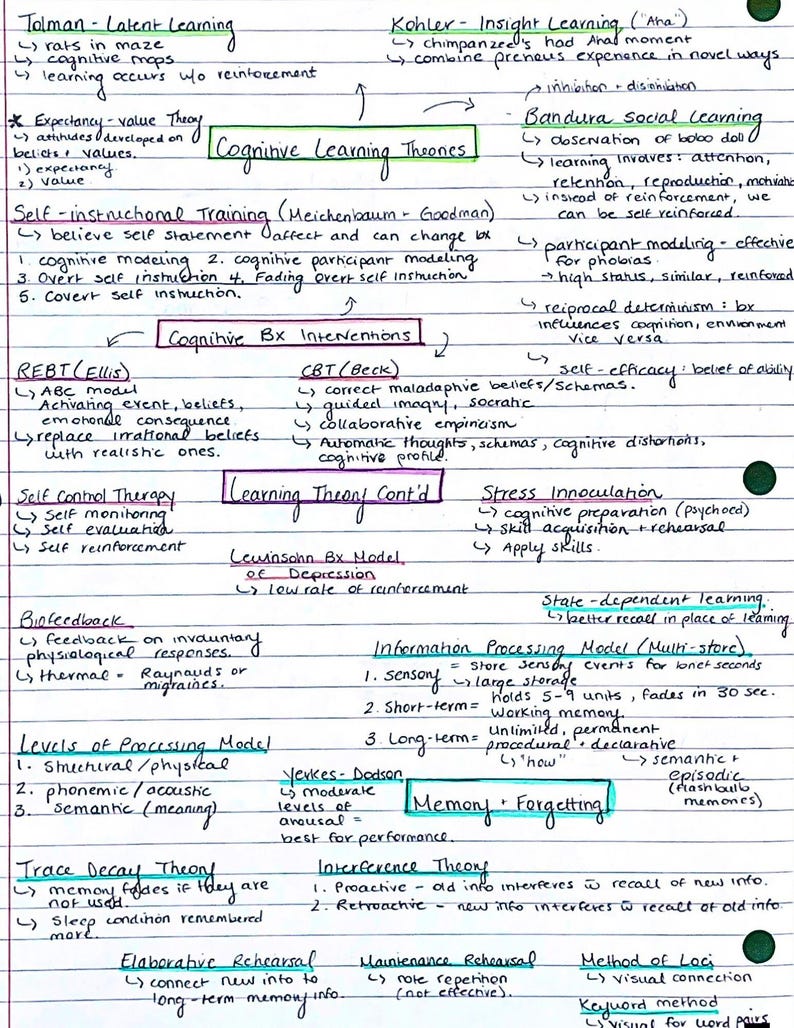 EPPP Flashcards & Cheat Sheets Bundle - Etsy