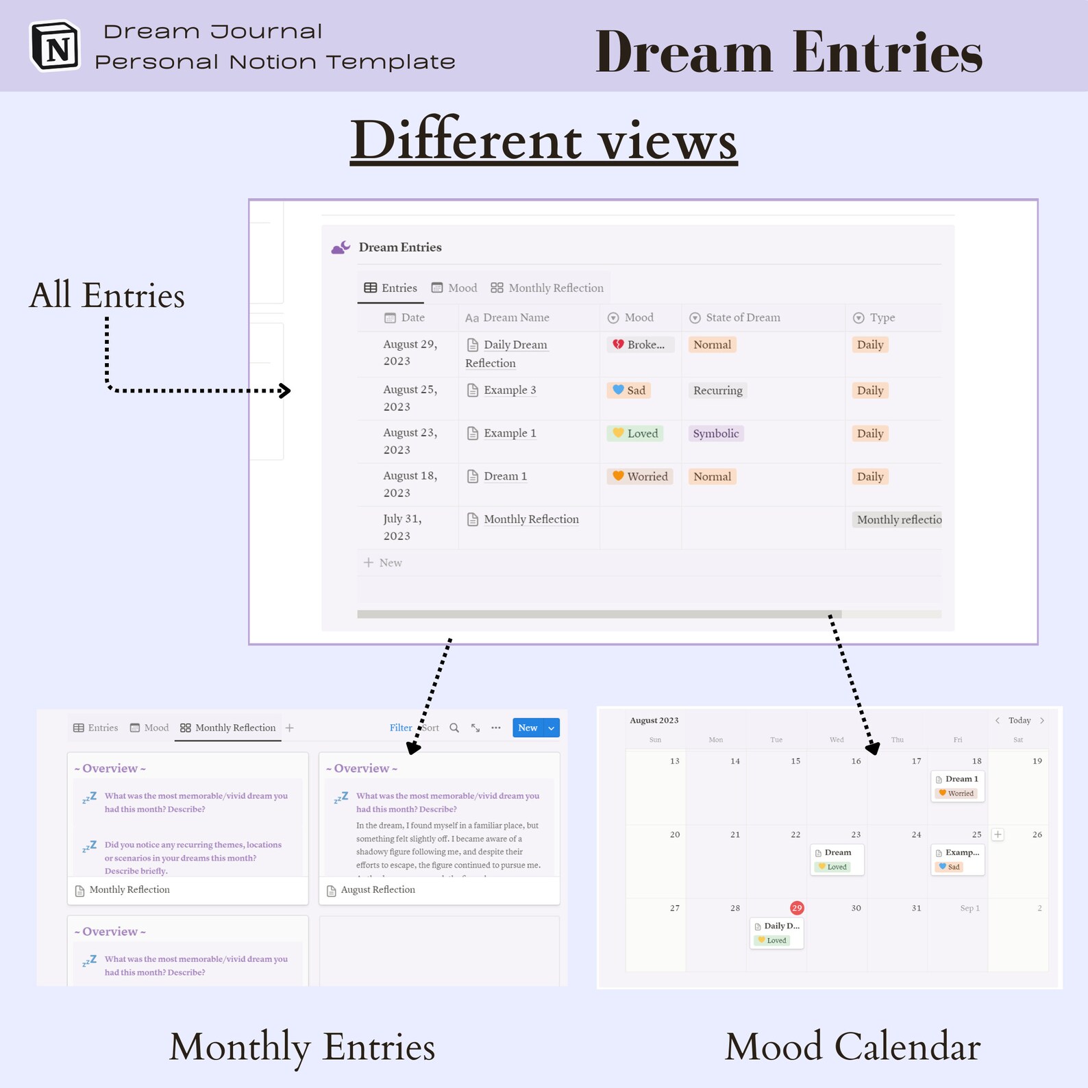 Dream Journal Personal Notion Template, Dream Interpretation, Lucid ...