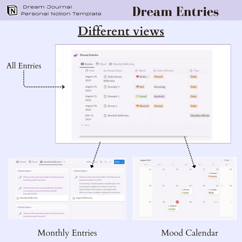 Dream Journal Personal Notion Template, Dream Interpretation, Lucid ...