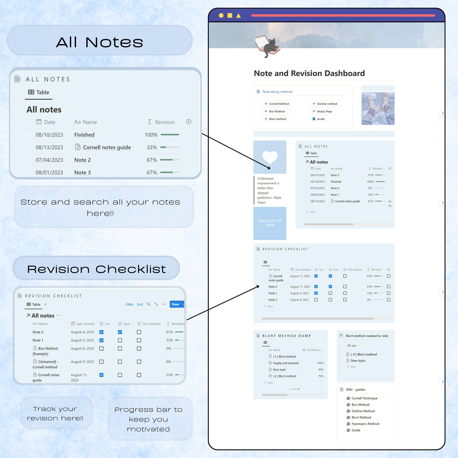 Notion Template College Student, Note-taking and Revision Checklist ...