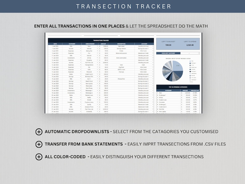 Monthly Budget Planner: Google Sheets Spreadsheet for Personal - Etsy