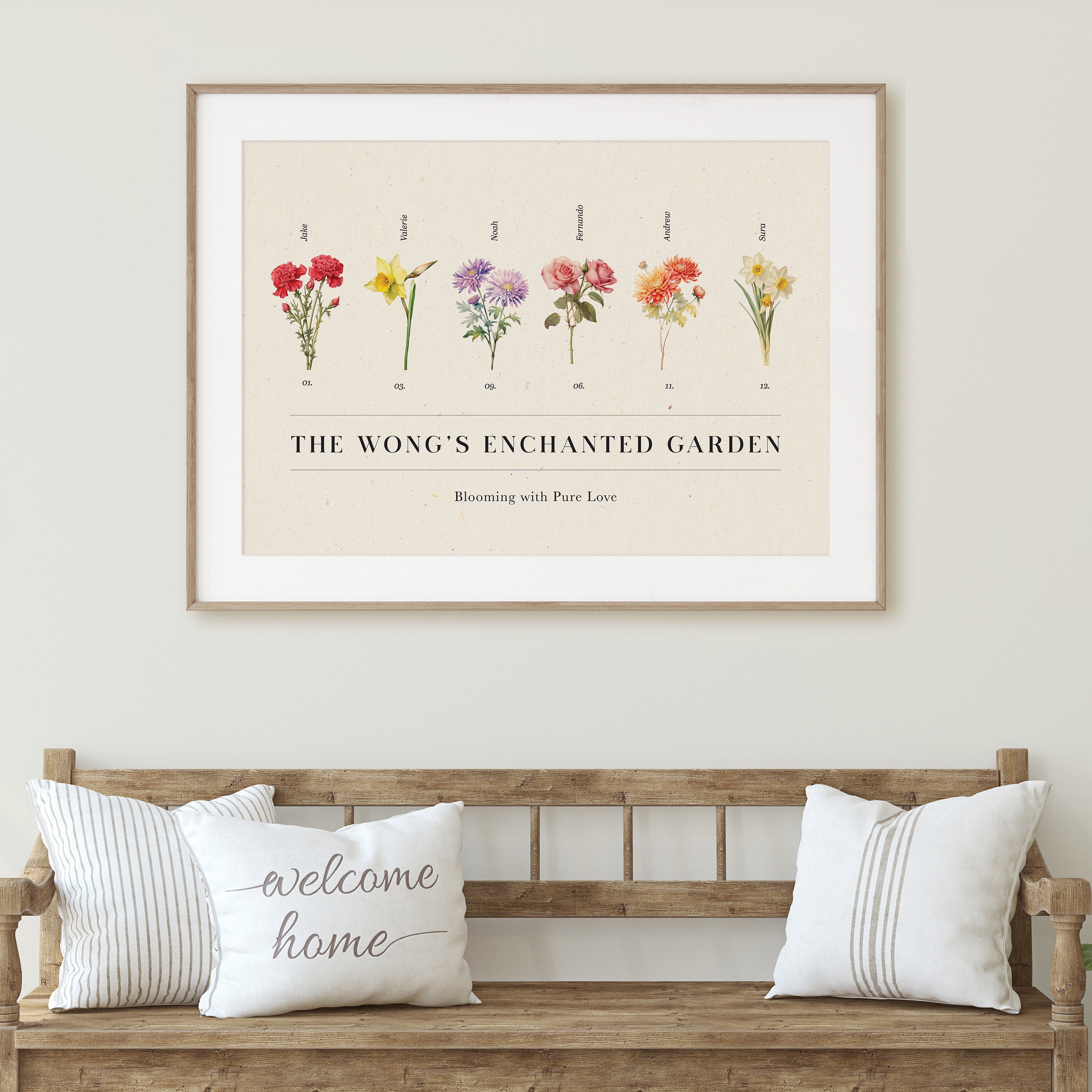 Family Birth Flowers, Custom Birth Flower, Birth Flower Gift, Plant Mom ...