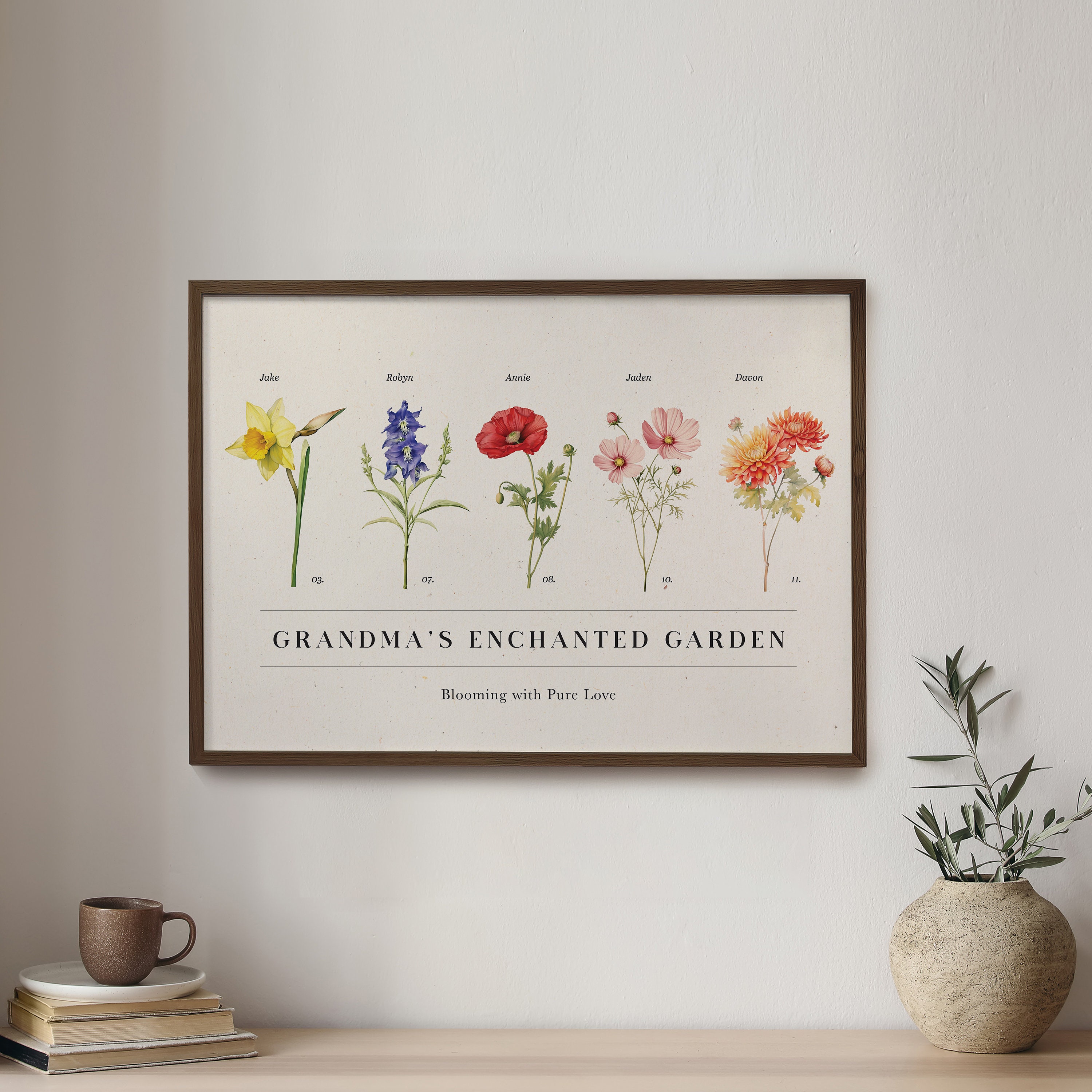 Family Birth Flowers, Custom Birth Flower, Birth Flower Gift, Plant Mom ...