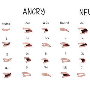 Digital Mouth Animation Set - Happy, Neutral, Angry Expressions - PNG ...