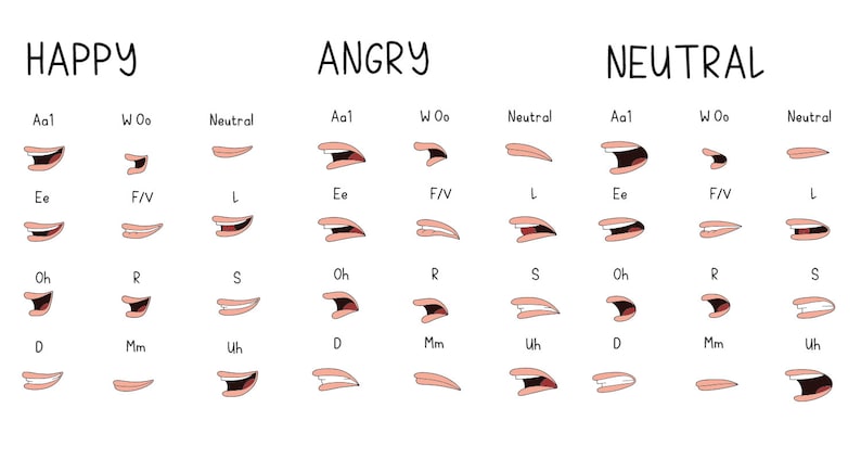 Digital Mouth Animation Set - Happy, Neutral, Angry Expressions - PNG ...