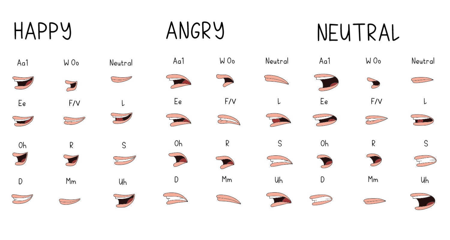 Digital Mouth Animation Set - Happy, Neutral, Angry Expressions - PNG ...