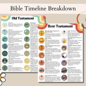 Bible Timeline Printable Bible Breakdown Books of the Bible ...