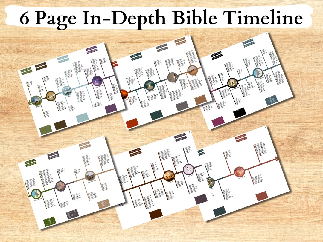 Bible Made Simple | Bible Help Old Testament | Bible Timeline Printable ...