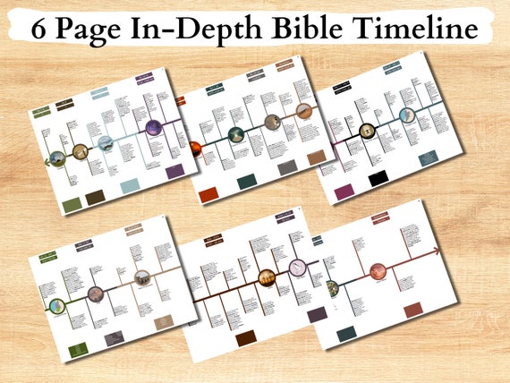 Old Testament Timeline Chart