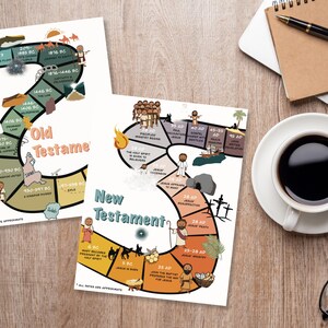 Bible Timeline Printable | Scripture Timeline | Bible Made Simple ...