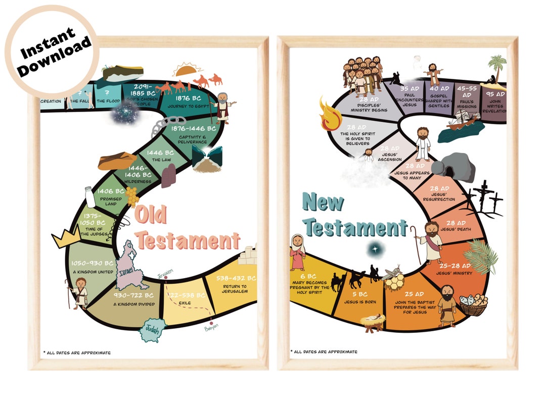 Bible Timeline Printable Scripture Timeline Christian Homeschool Wall ...