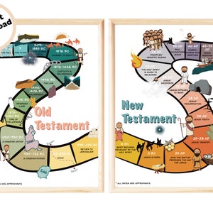 Bible Timeline Printable Scripture Timeline Christian Homeschool Wall ...