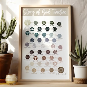 Bible Timeline Wall Art | Old Testament Help | New Testament Help ...
