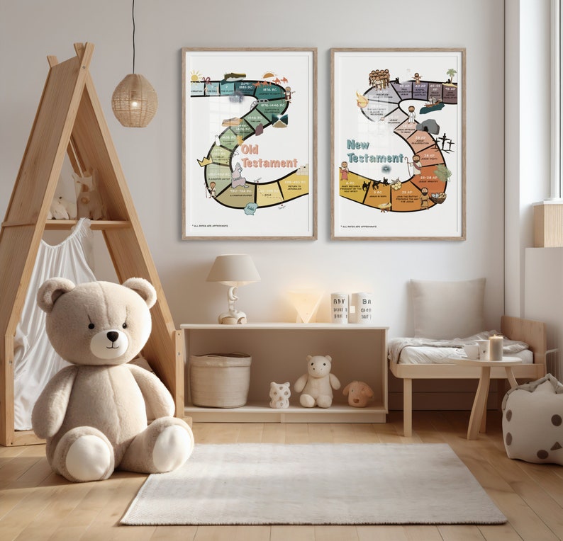 Bible Timeline Downloadable Scripture Timeline Kids Homeschool Decor ...