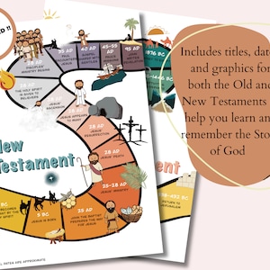 Bible Timeline Printable | Scripture Timeline | Christian Homeschool ...