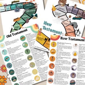 Bible Timeline Printable | Bible Study Notes Made Simple | Printable ...