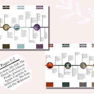 BUNDLE! Bible Made Simple | Bible Help Old Testament | Bible Timeline ...