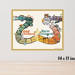 Bible Timeline Printable, Scripture Timeline, Christian Homeschool Wall ...