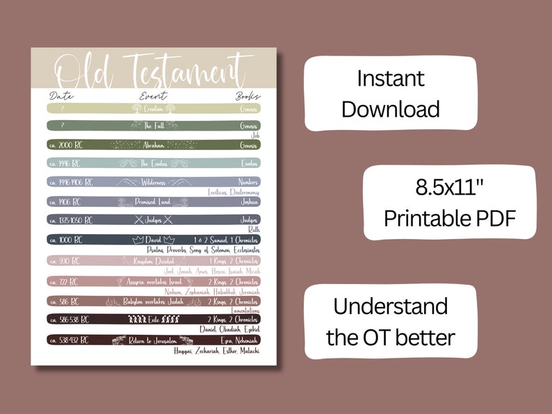 Bible Old Testament Timeline | Bible History Timeline Printable ...