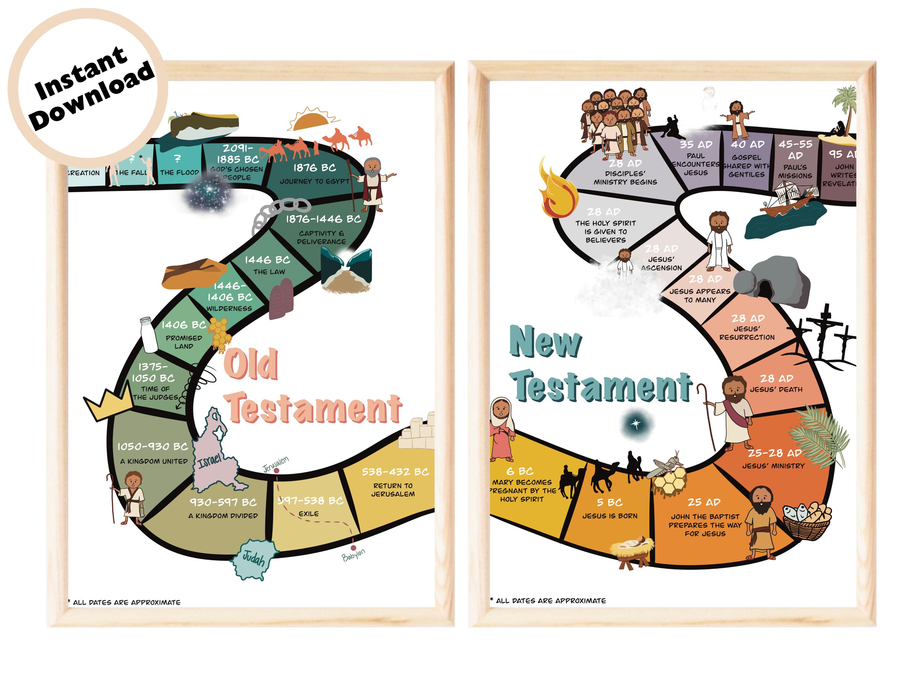 Bible Timeline Downloadable Scripture Timeline Kids Homeschool Decor ...