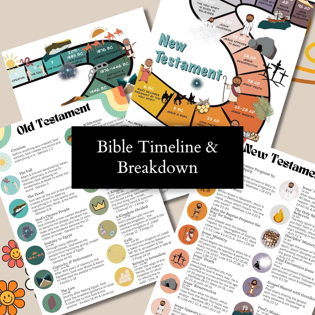 Bible Timeline Printable | Bible Study Notes Made Simple | Printable ...