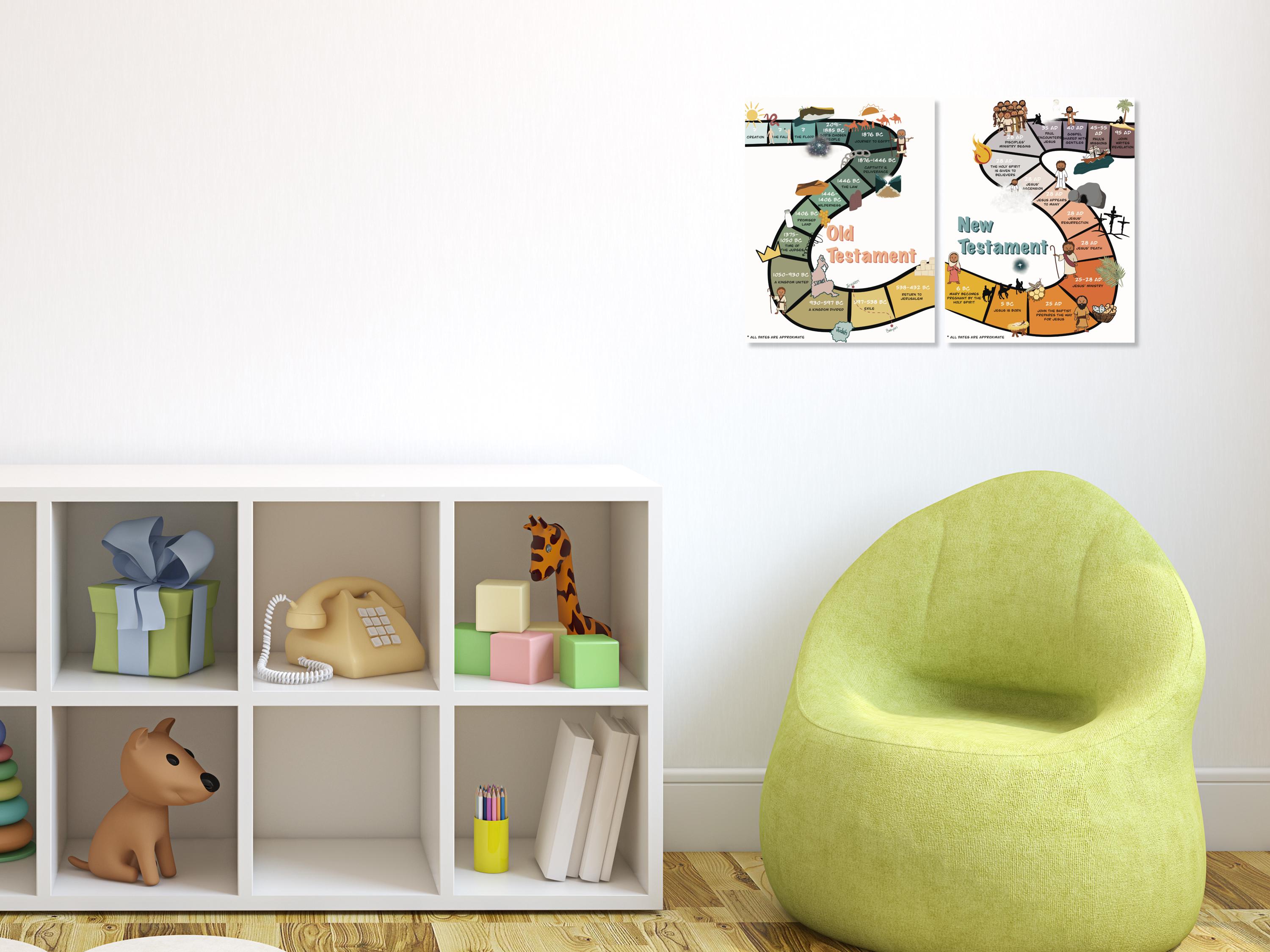 Bible Timeline Printable | Scripture Timeline | Bible Made Simple ...