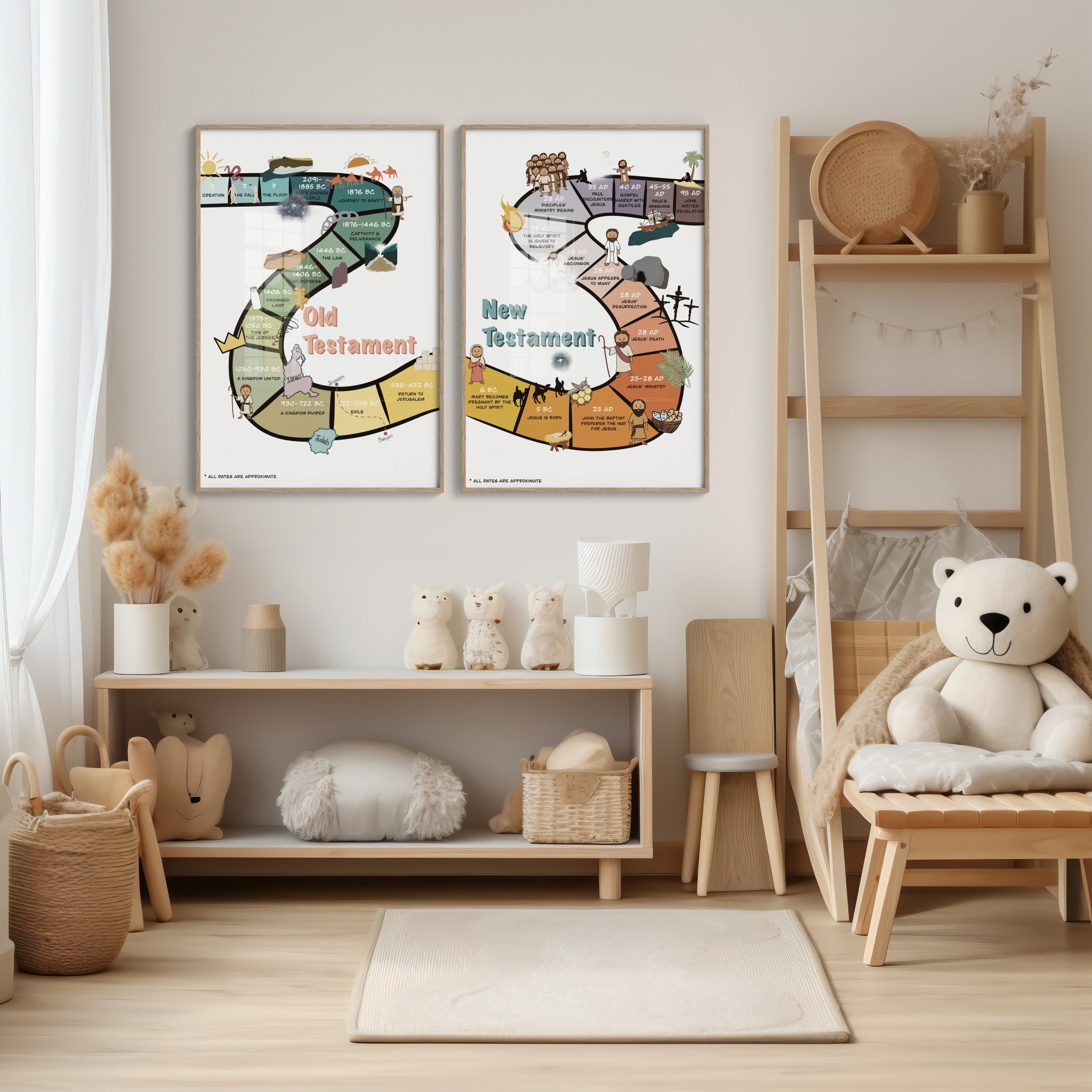 Bible Timeline Downloadable Scripture Timeline Kids Homeschool Decor ...