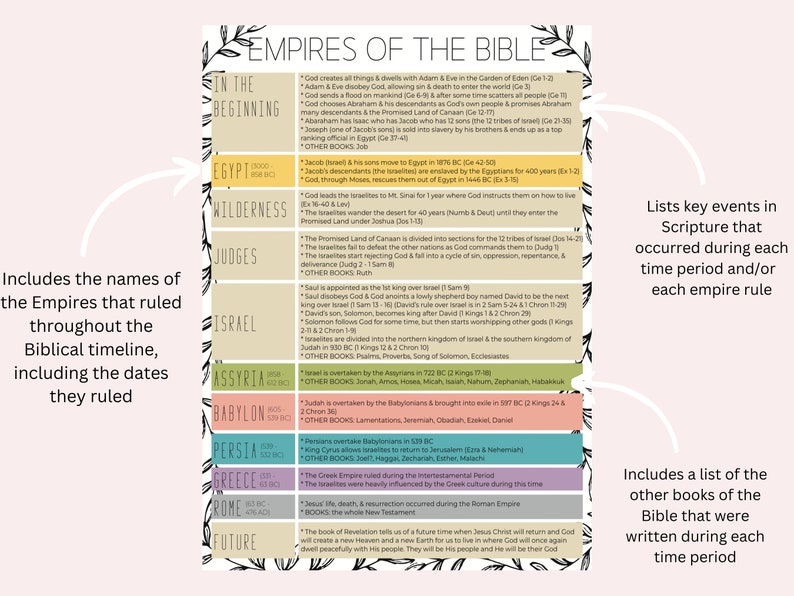 Bible Help Old Testament | Bible Timeline Printable | Christian Bible ...