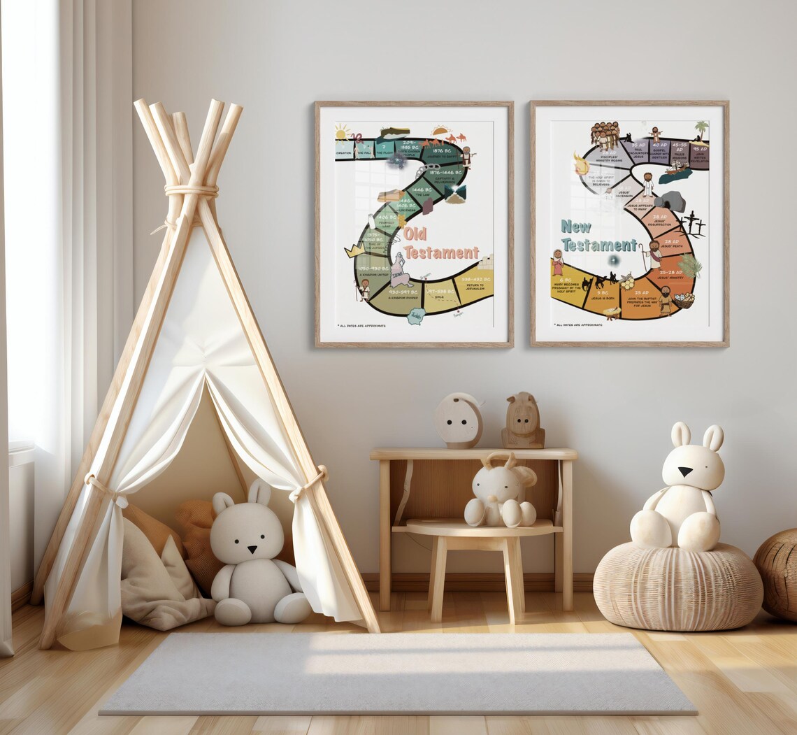 Bible Timeline Printable | Scripture Timeline | Christian Homeschool ...