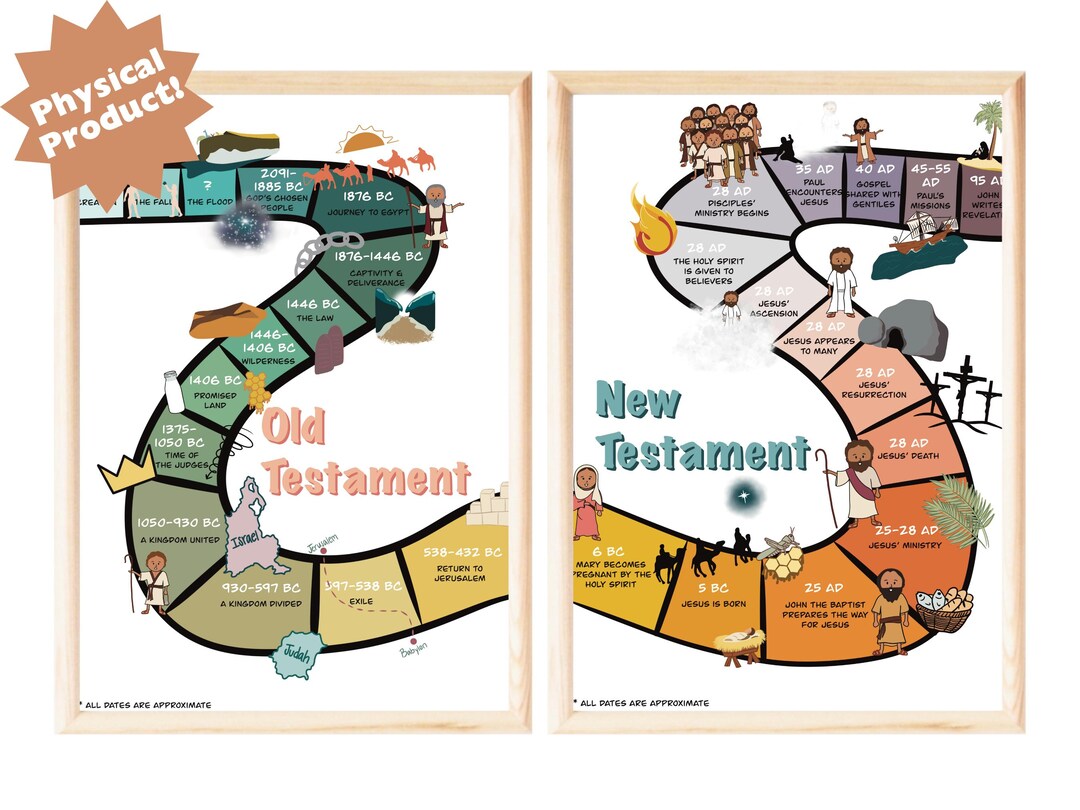 Bible Timeline Poster for Kids | Bible History | Scripture Timeline ...