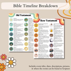 Bible Timeline Printable | Bible Study Notes Made Simple | Printable ...