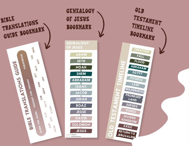 Christian Bookmarks | Bible Help Old Testament | Bible Timeline ...