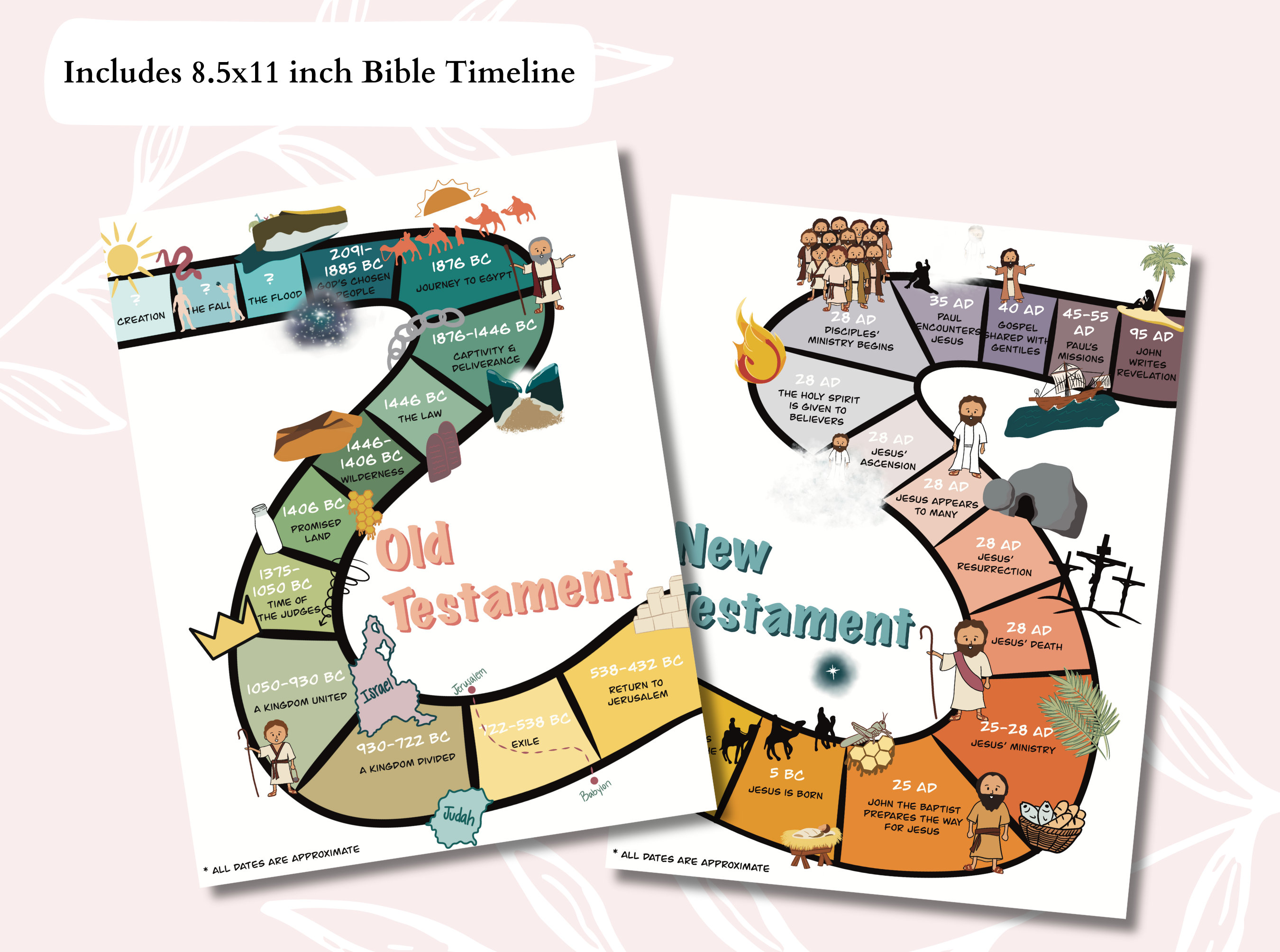 BUNDLE! - Bible Timeline Printable - Christian Homeschool Flashcards ...