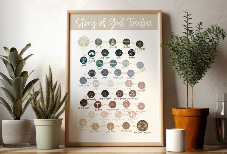 Bible Timeline Wall Art | Old Testament Help | New Testament Help ...