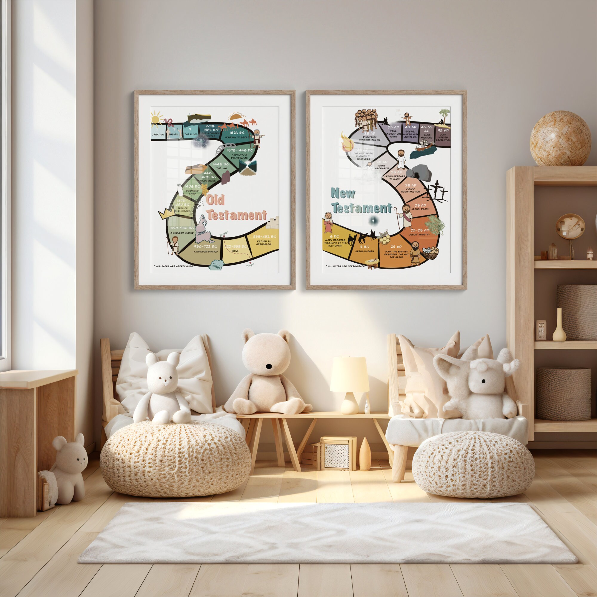 Bible Timeline Downloadable Scripture Timeline Kids Homeschool Decor ...