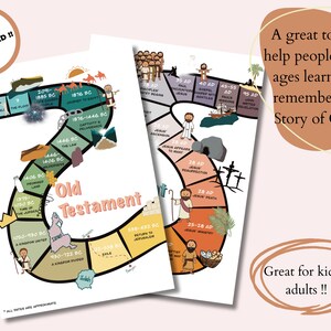 Bible Timeline Printable Scripture Timeline Christian Homeschool Wall ...