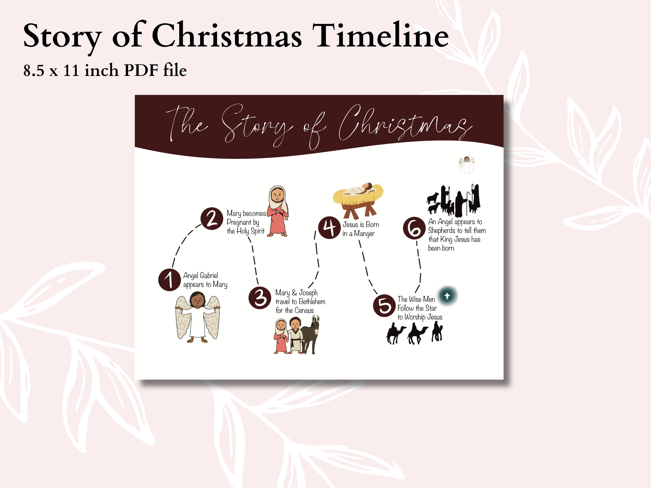 The Story of Christmas Timeline Kids Bible Timeline Nativity Story ...