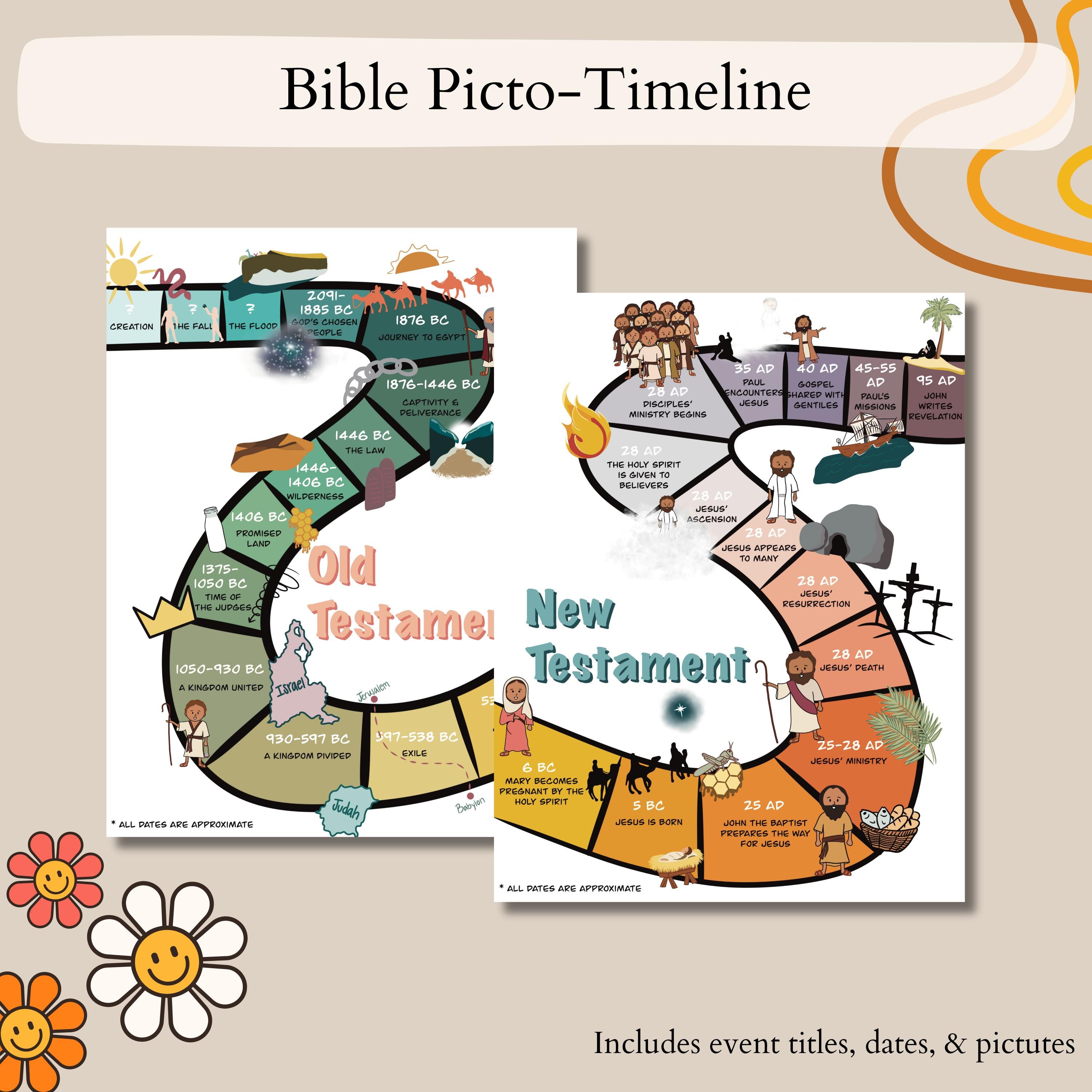 Bible Timeline Printable | Bible Study Notes Made Simple | Printable ...