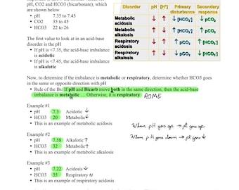 NCLEX Study Guide: Mark K + Uworld Study Material for Nurses/nursing ...
