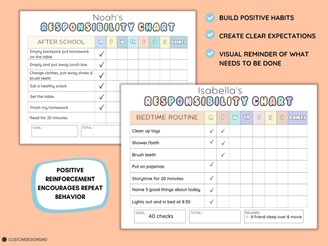 Editable Kids Responsibility Chart Colorful Behavior Chart Helpful Kids ...